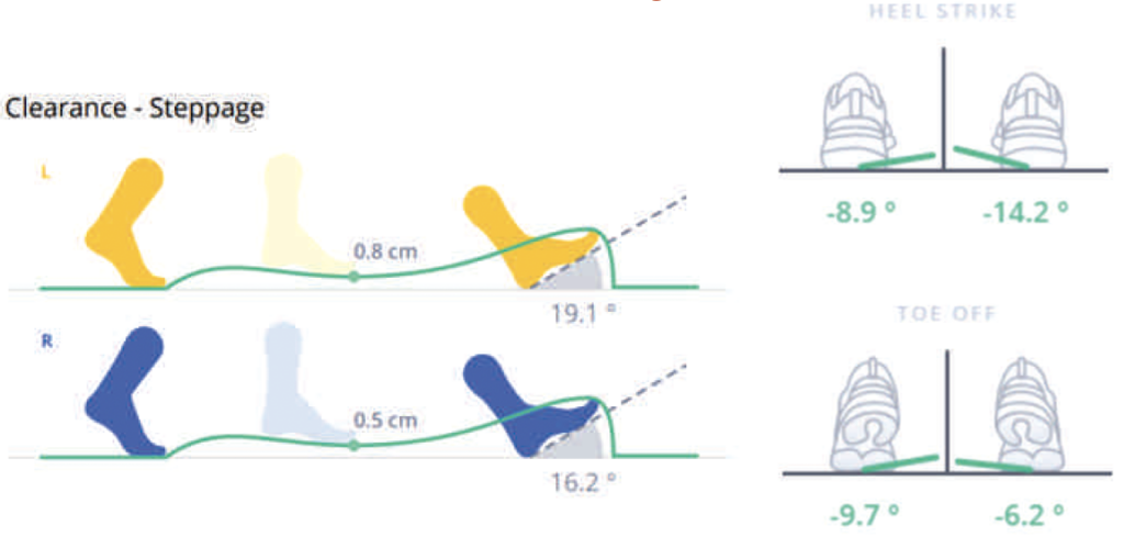 Case Study 10 – Paromed – Custom orthotics & German engineered podiatric technology